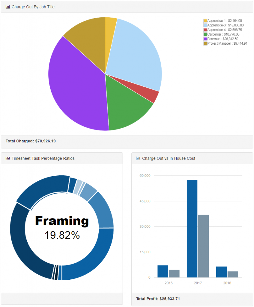 Explore 1 Online Timesheet System Construction And Trades